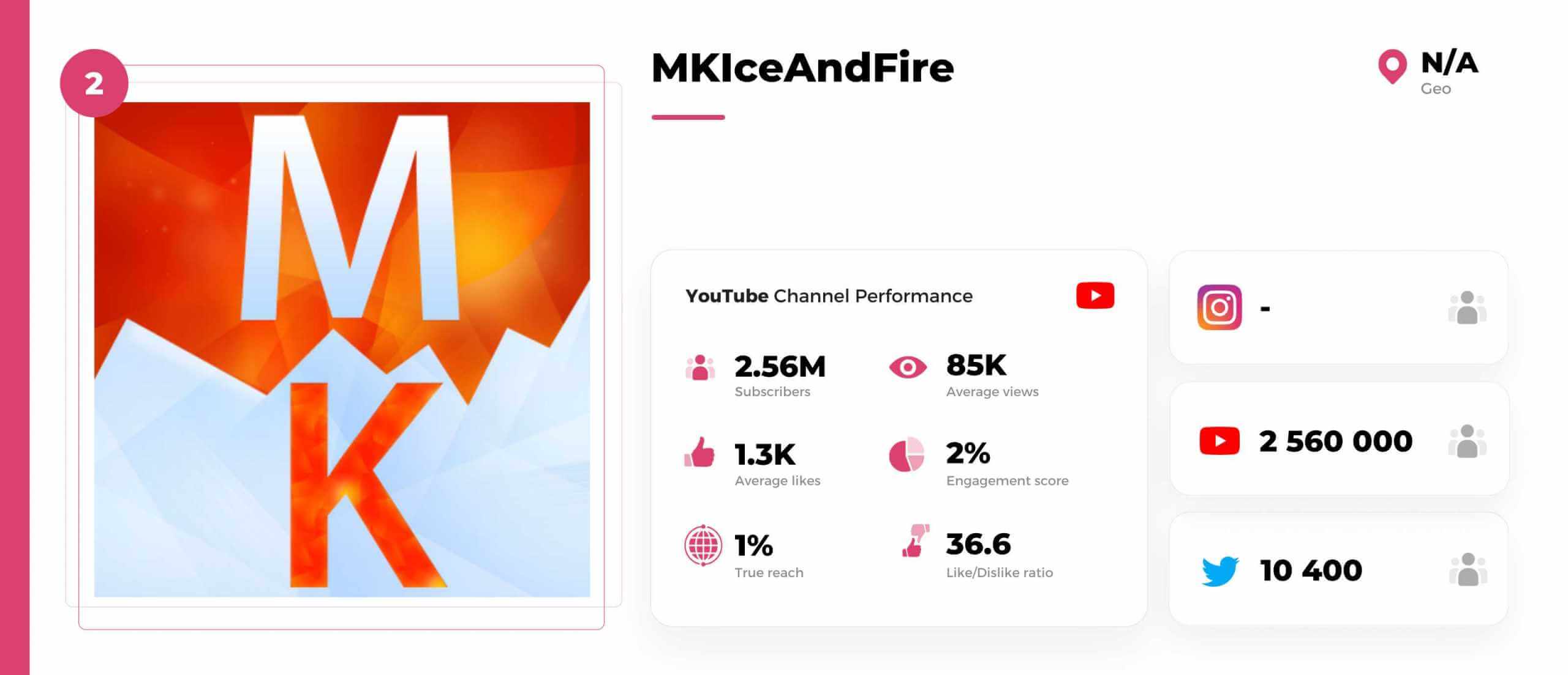 Top 15 PlayStation and Xbox YouTubers | CloutBoost