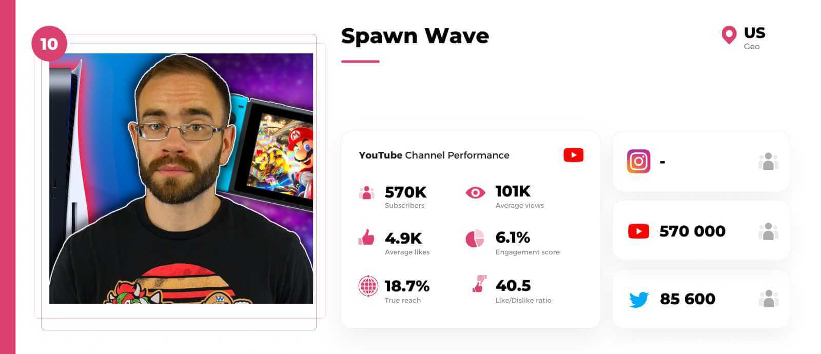 Top 15 PlayStation and Xbox YouTubers | CloutBoost