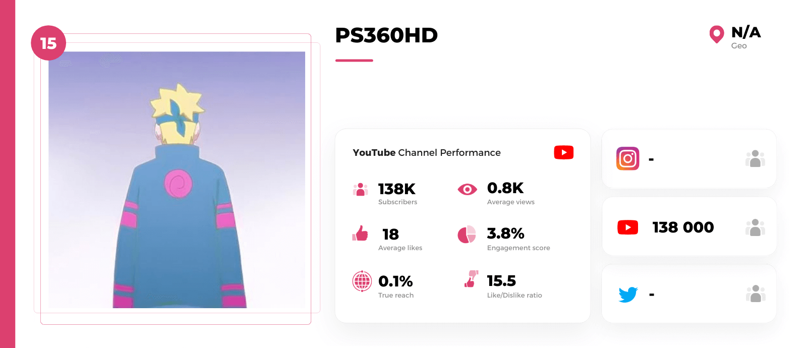 Top 15 PlayStation and Xbox YouTubers | CloutBoost