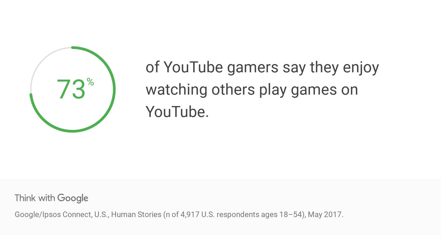 The Key to Video Game Marketing: Gaming Influencers | CloutBoost