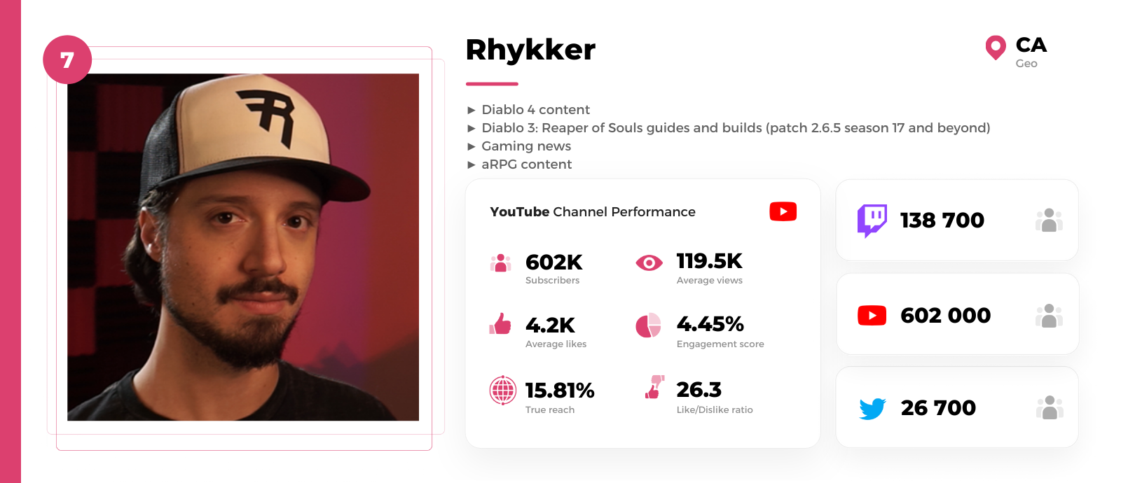 MMO Gaming Influencers: Top 20 MMO YouTubers | CloutBoost