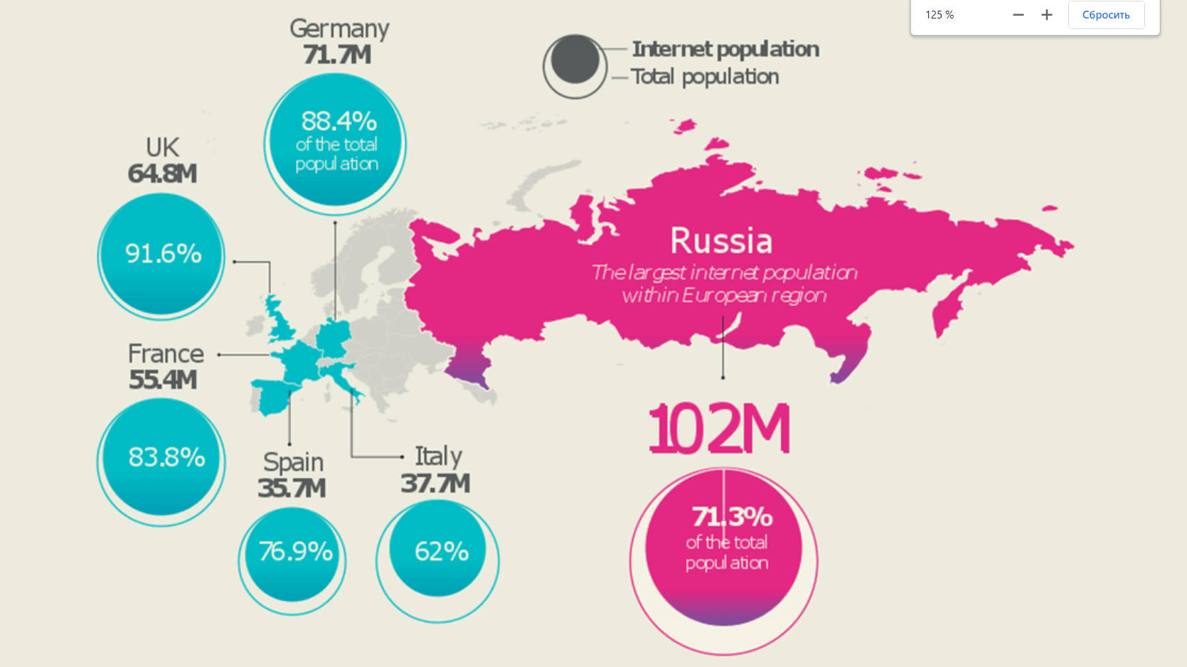 How Much Of Russia’s Population Is Online [Infographic] | Cloutboost