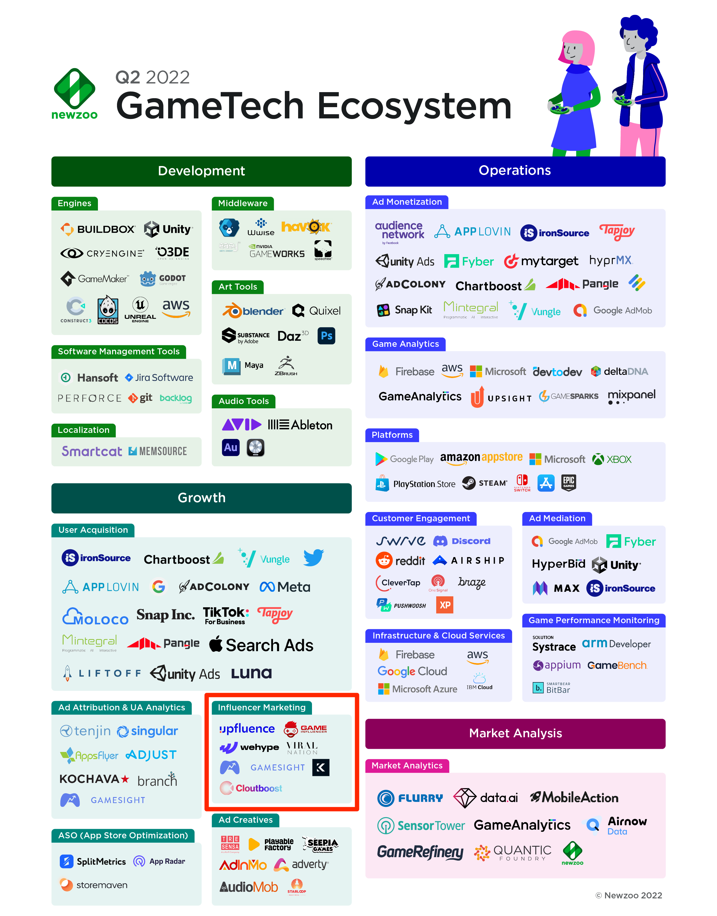 How Gaming Influencers Redefined Video Game Marketing | Cloutboost