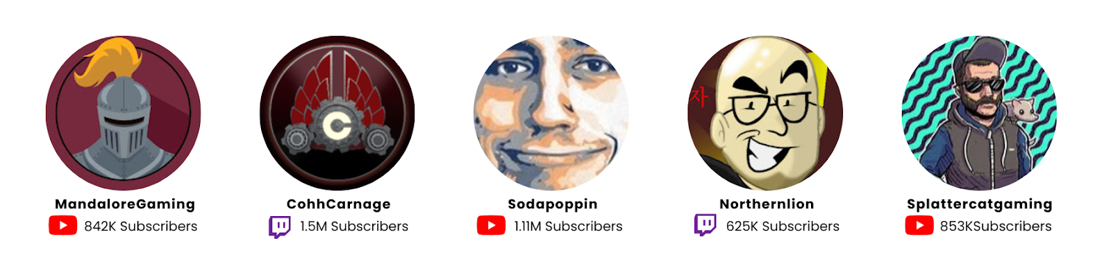 The Ultimate Guide to Steam Wishlists and Gaming Influencers | Cloutboost