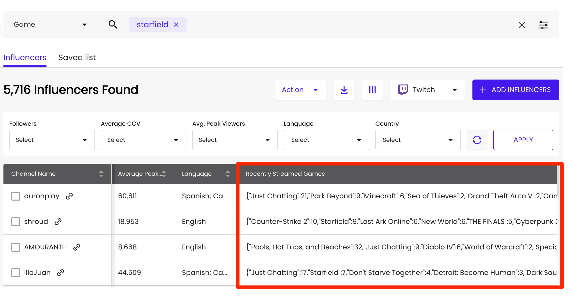 5 Data-Driven Tips to Maximize Twitch Campaign Results | Cloutboost