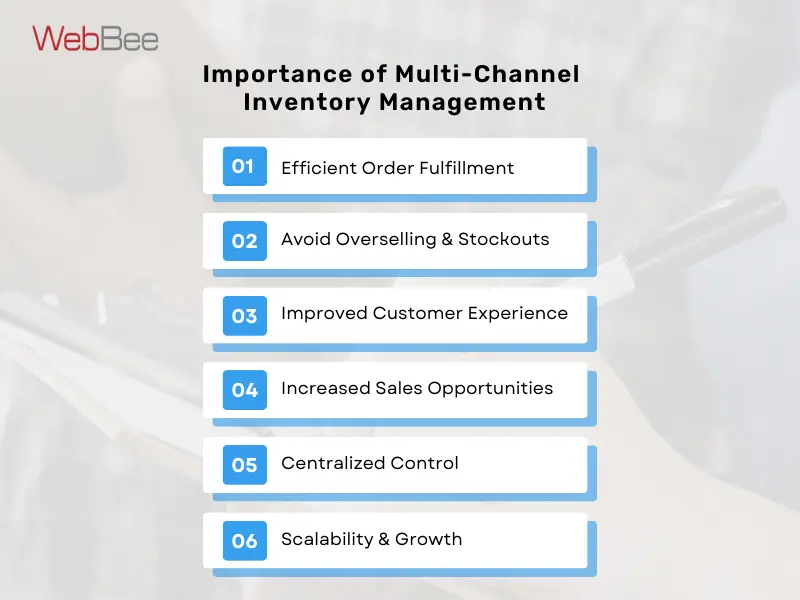 From Chaos to Control: Multi-Channel Inventory Management Unveiled