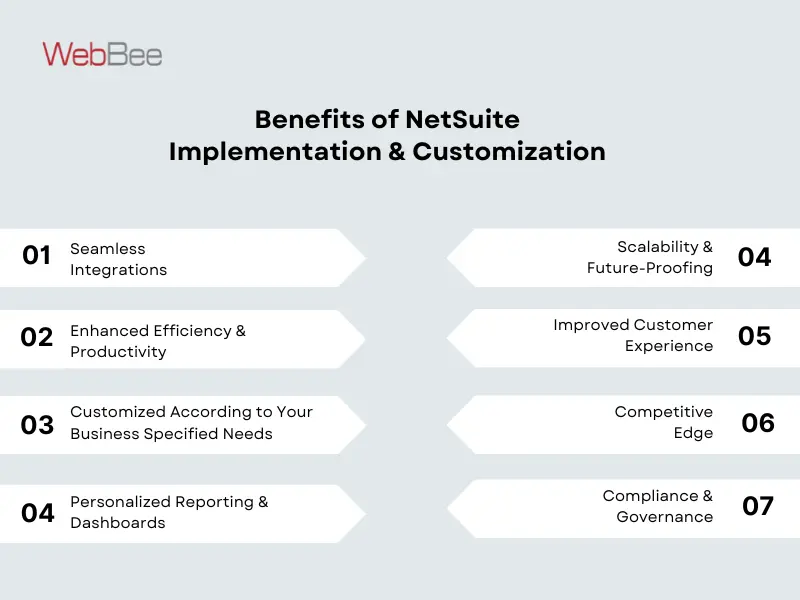 Why is NetSuite Implementation & Customization Essential