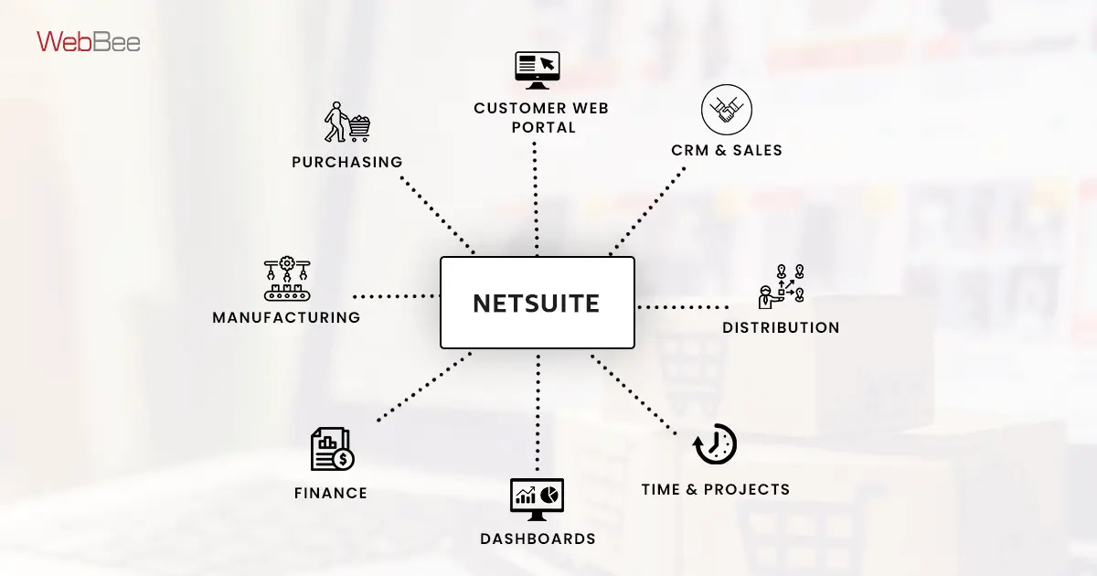 What is NetSuite integration & How Does it Work?