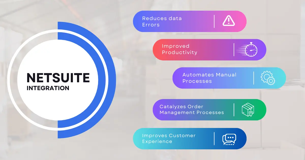 What is NetSuite integration & How Does it Work?
