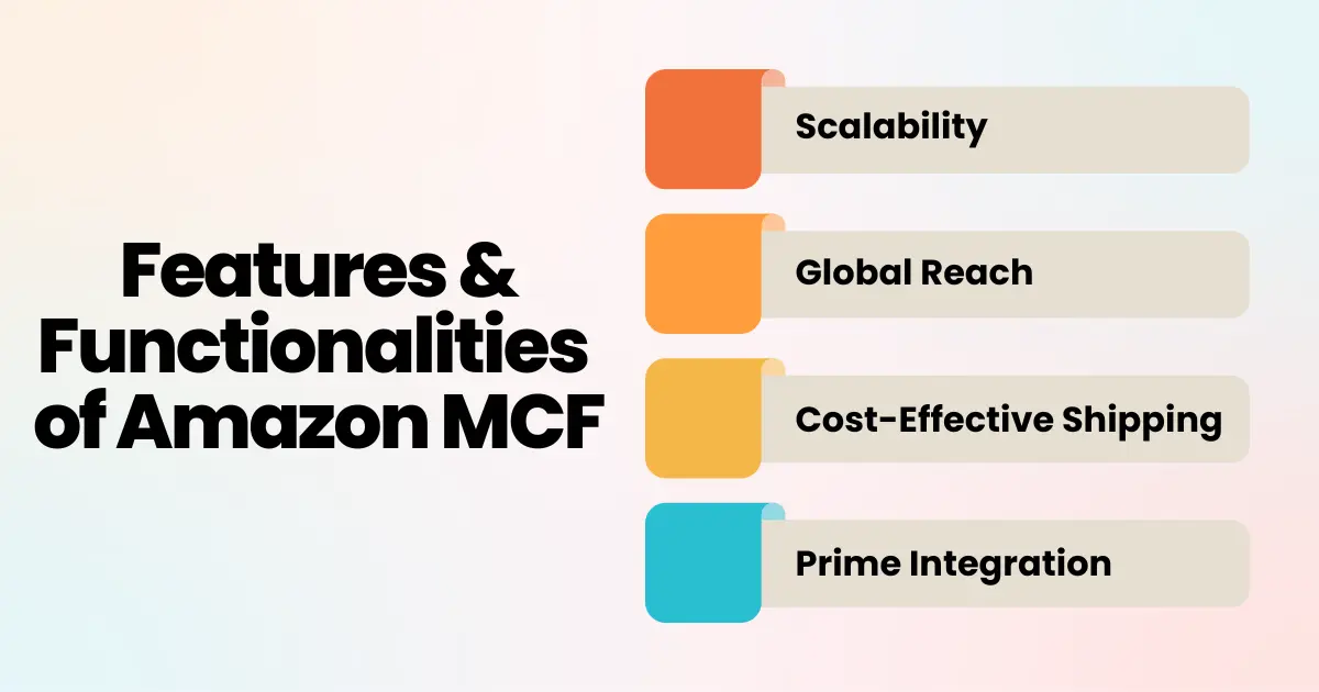 Amazon MCF's Trailblazing Entry into the Indian Market!