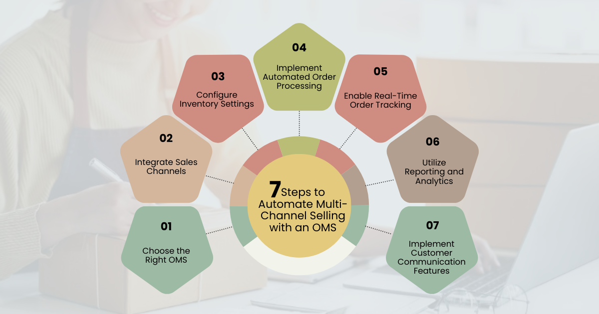 How Do Multi-Channel Order Management Systems Turbocharge Order Fulfillment