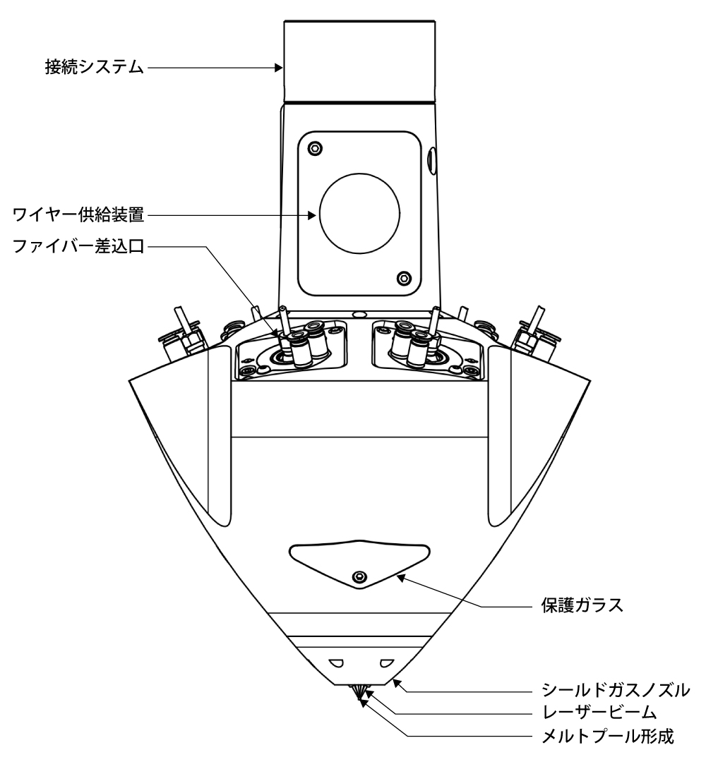 ワイヤーDED方式大型金属3Dプリンター「Meltio Robot Cell」