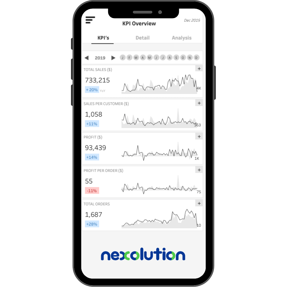 Nexolution - Data Analytics para entender y transformar tu empresa