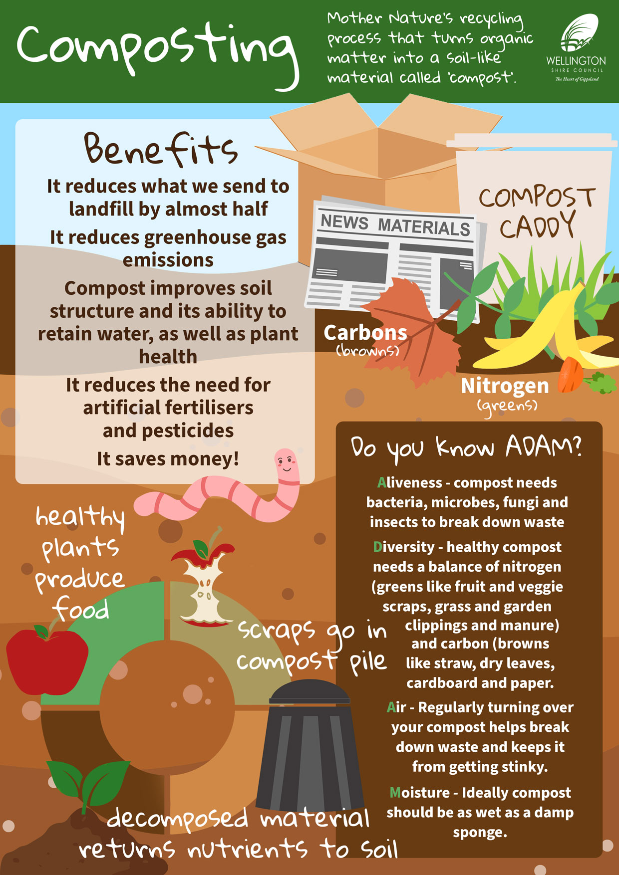 We got our scrap together during Compost Week!