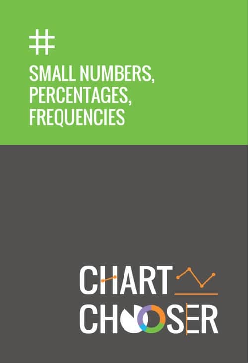 Chart Chooser Cards — How to simplify data | fassforward | fassforward