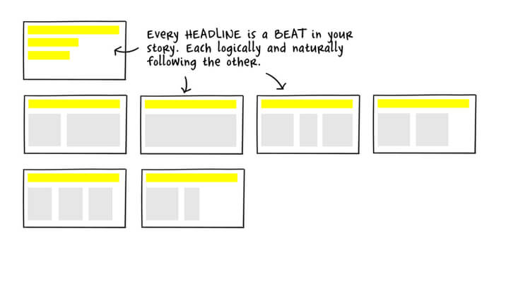 Powerful Point — How to build a story with slides. | fassforward