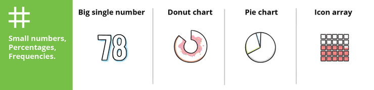 Chart Chooser — How to choose the format for your data. | fassforward