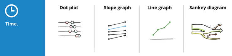 Chart Chooser — How to choose the format for your data. | fassforward