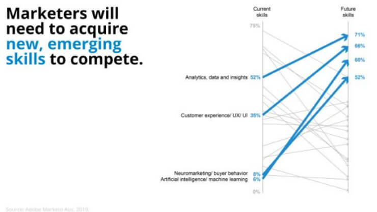 Elegant Plots — How to clean up your charts. | fassforward