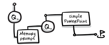 Presenter Types — How can “Inventors” overcome words being a worry ...