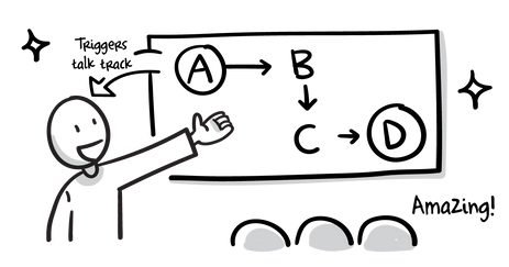 Presenter Types — How can “Producers” cut clear of the clutter ...