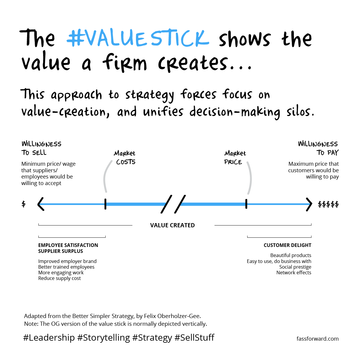 Storytelling Superpower — How to connect strategies and create value ...