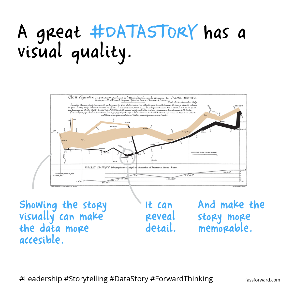 Data Story — How to build standout stories with data. | fassforward