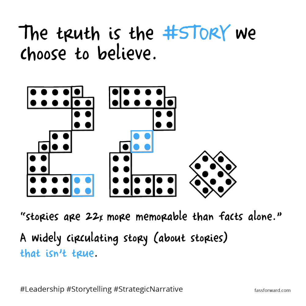 Strategic Narrative — How to articulate the need for change. | fassforward