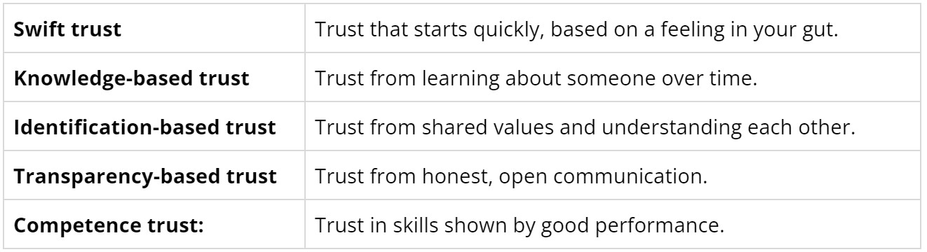 Trust & Connection — How to Foster Trust to Build Connection | fassforward