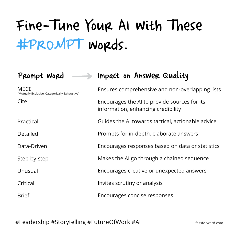 AI Secrets — How to Decode Inputs & Outputs | fassforward