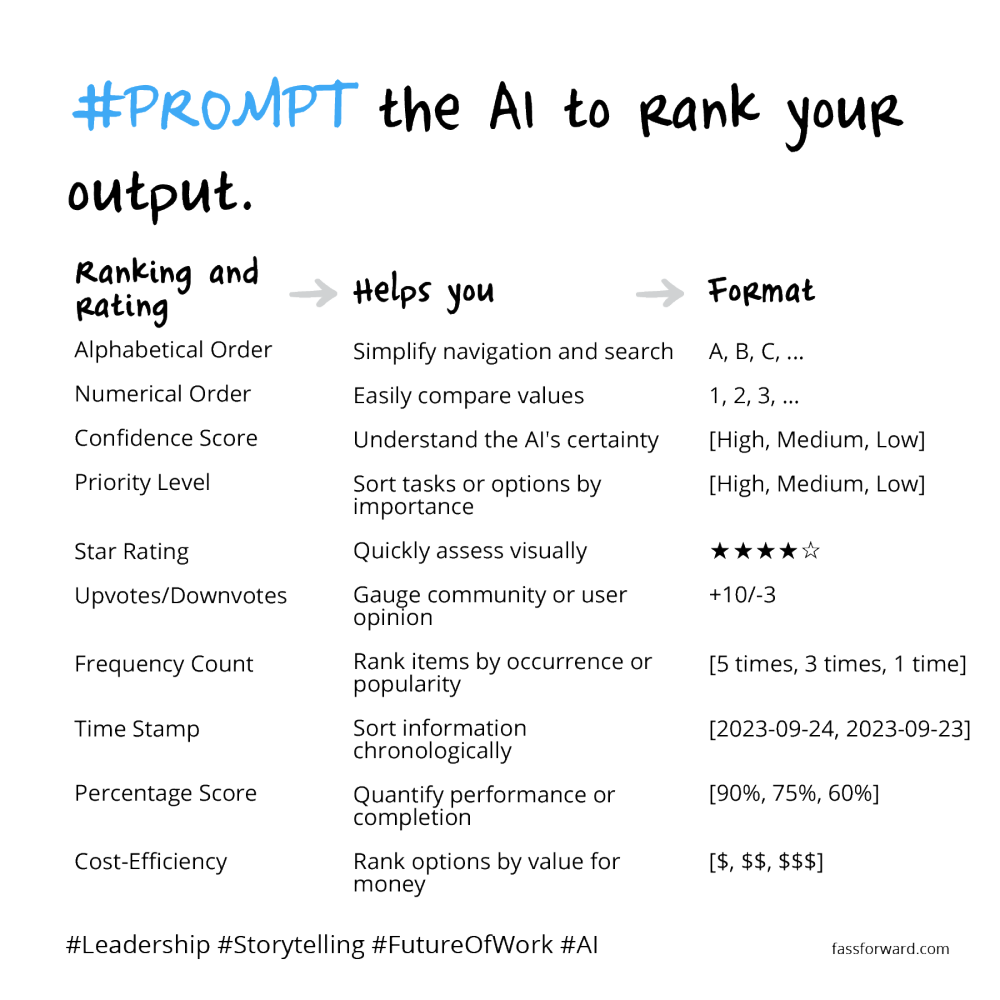AI Secrets — How to Decode Inputs & Outputs | fassforward