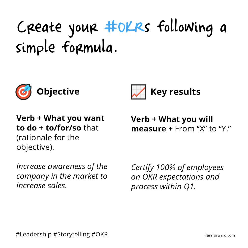 Beginning OKR’s — How to set and use OKR’s for your team | fassforward