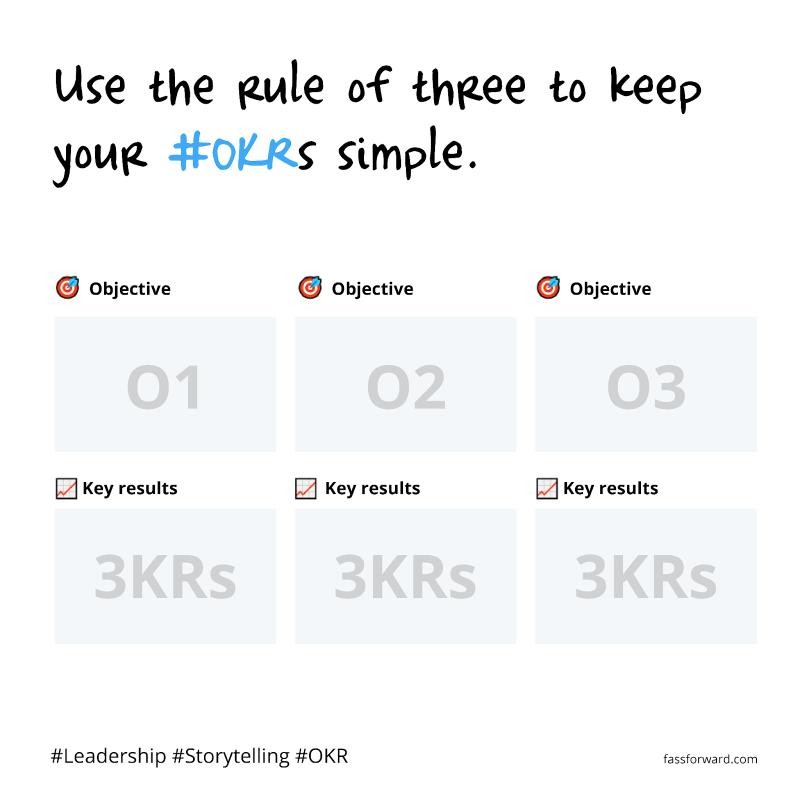 Beginning OKR’s — How to set and use OKR’s for your team | fassforward