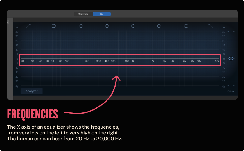 What is equalization? A podcaster’s guide to EQ (with visual examples ...