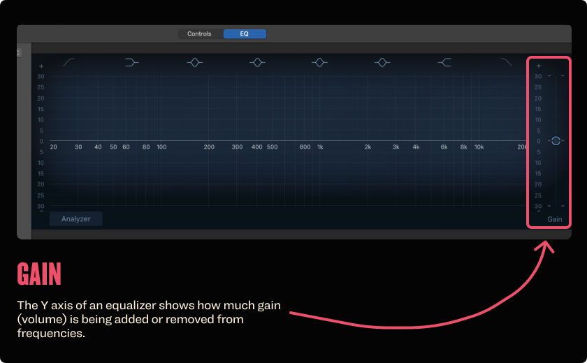 What is equalization? A podcaster’s guide to EQ (with visual examples ...