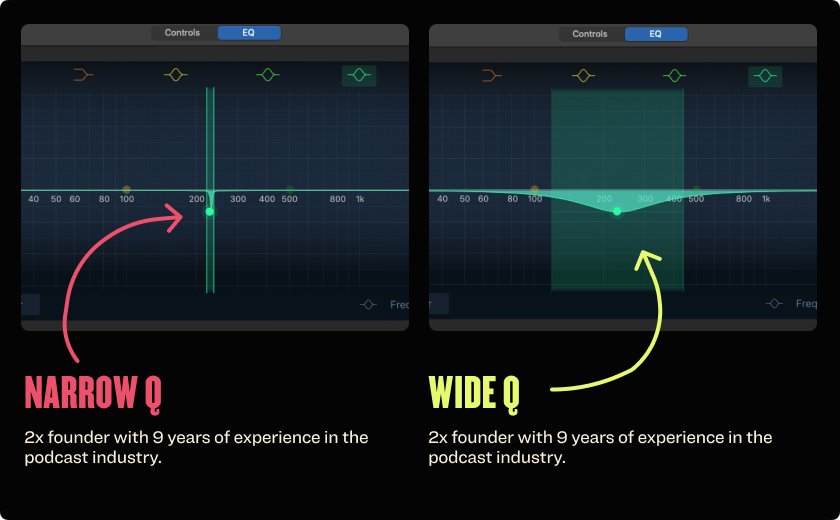 What is equalization? A podcaster’s guide to EQ (with visual examples ...