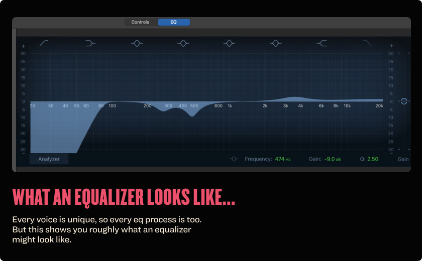 What is equalization? A podcaster’s guide to EQ (with visual examples ...