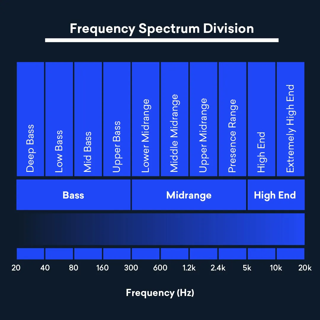 What is equalization? A podcaster’s guide to EQ (with visual examples ...