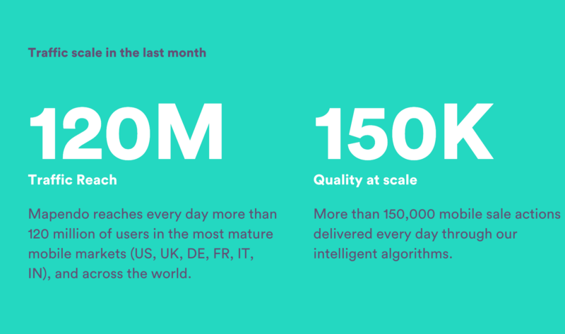 Mobile Programmatic: What You Need To Know In 2021 | Mapendo Blog ...