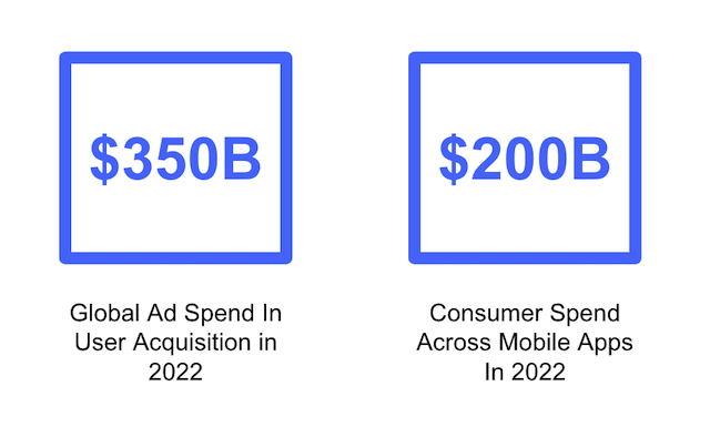 App User Acquisition Strategy: 4 Keys To Success | Mapendo Blog | Marketing