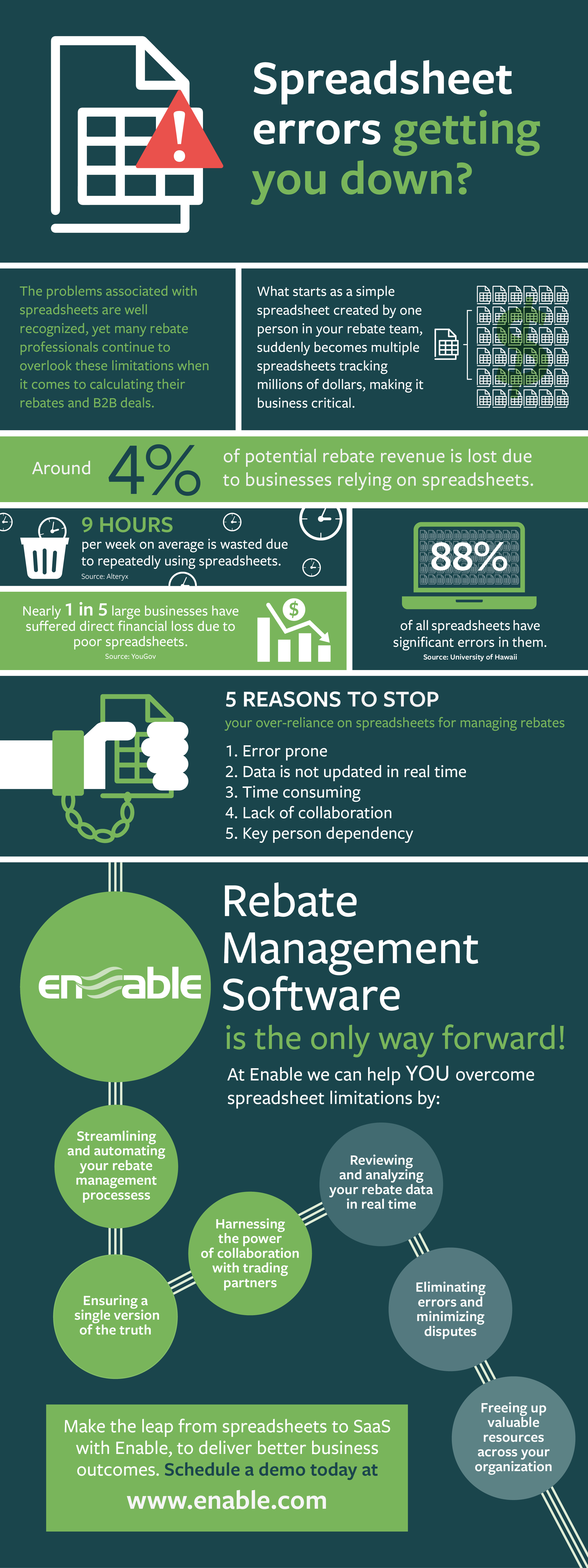 Download our datasheets, infographics and checklists - Enable