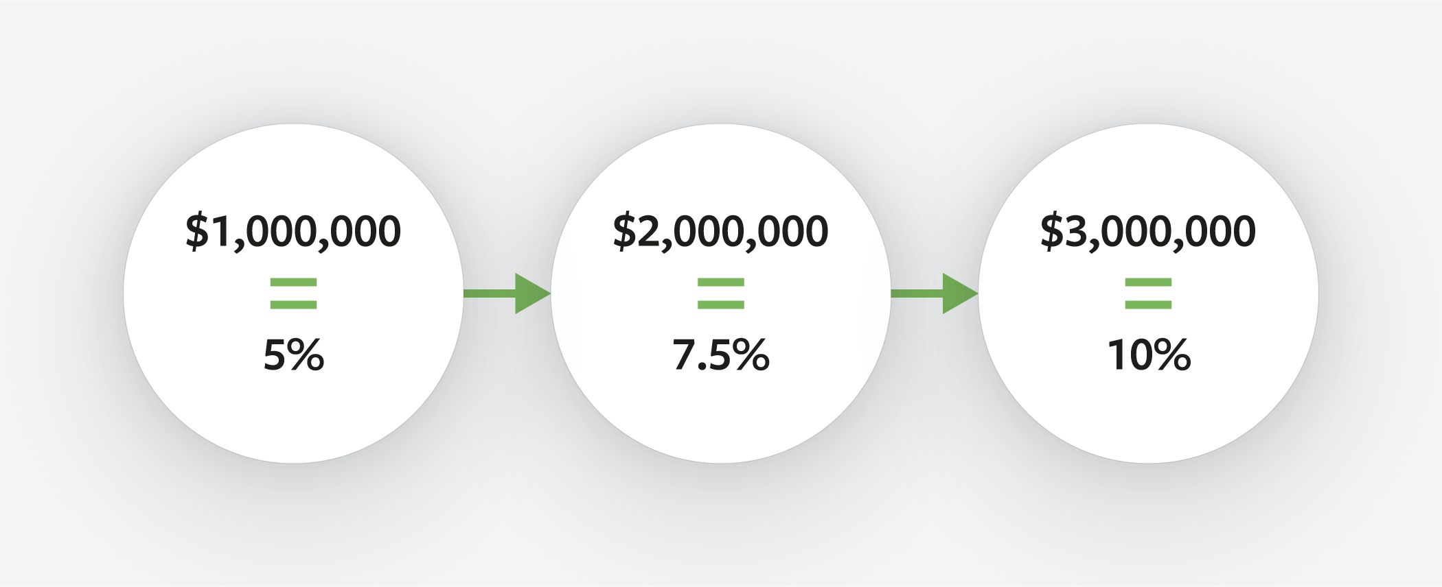 Volume Incentive Rebate Management And Examples Enable