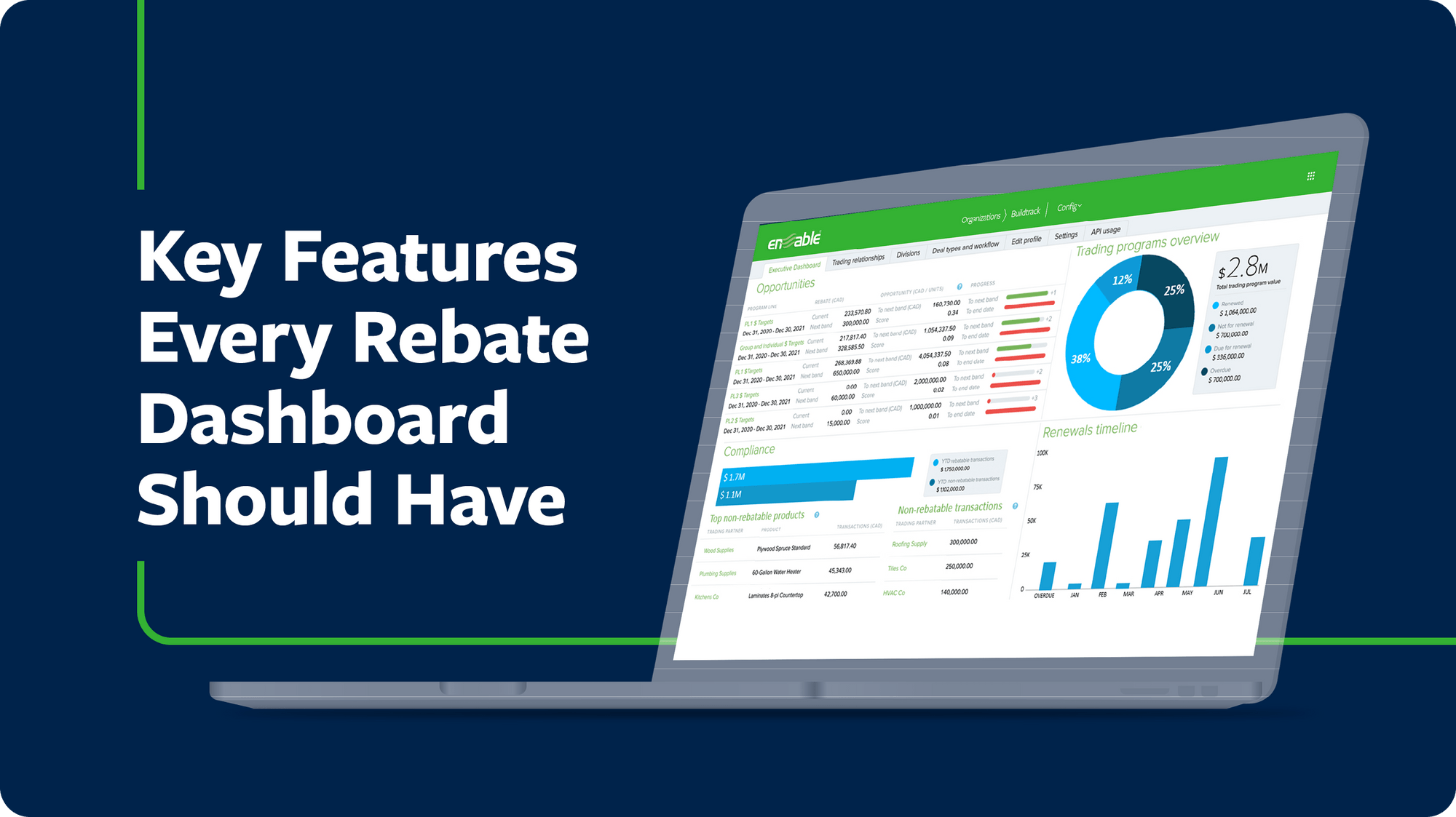 Key Features Every Rebate Dashboard Should Have | Enable