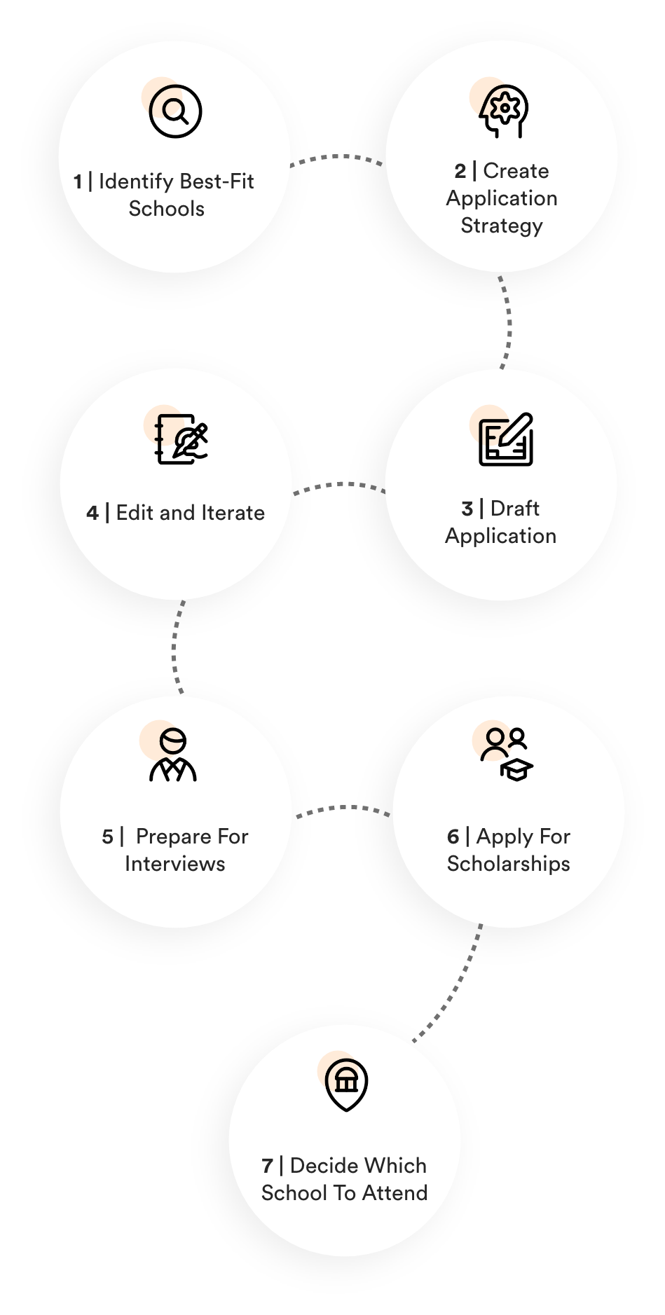 End-to-End LLM Application Support - Juris Education