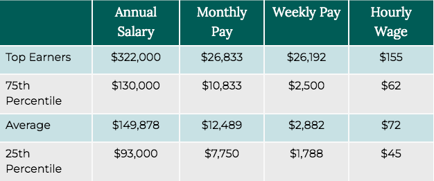 How To Become a Corporate Lawyer | Step-by-Step