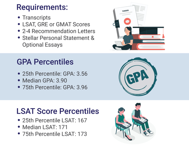 How to Get Into UPenn Law｜Requirements + Admissions Tips