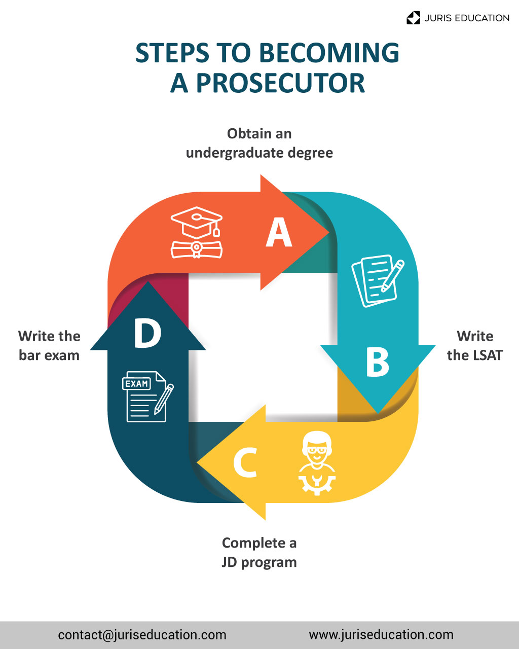 How to Become a Prosecutor | Step-By-Step