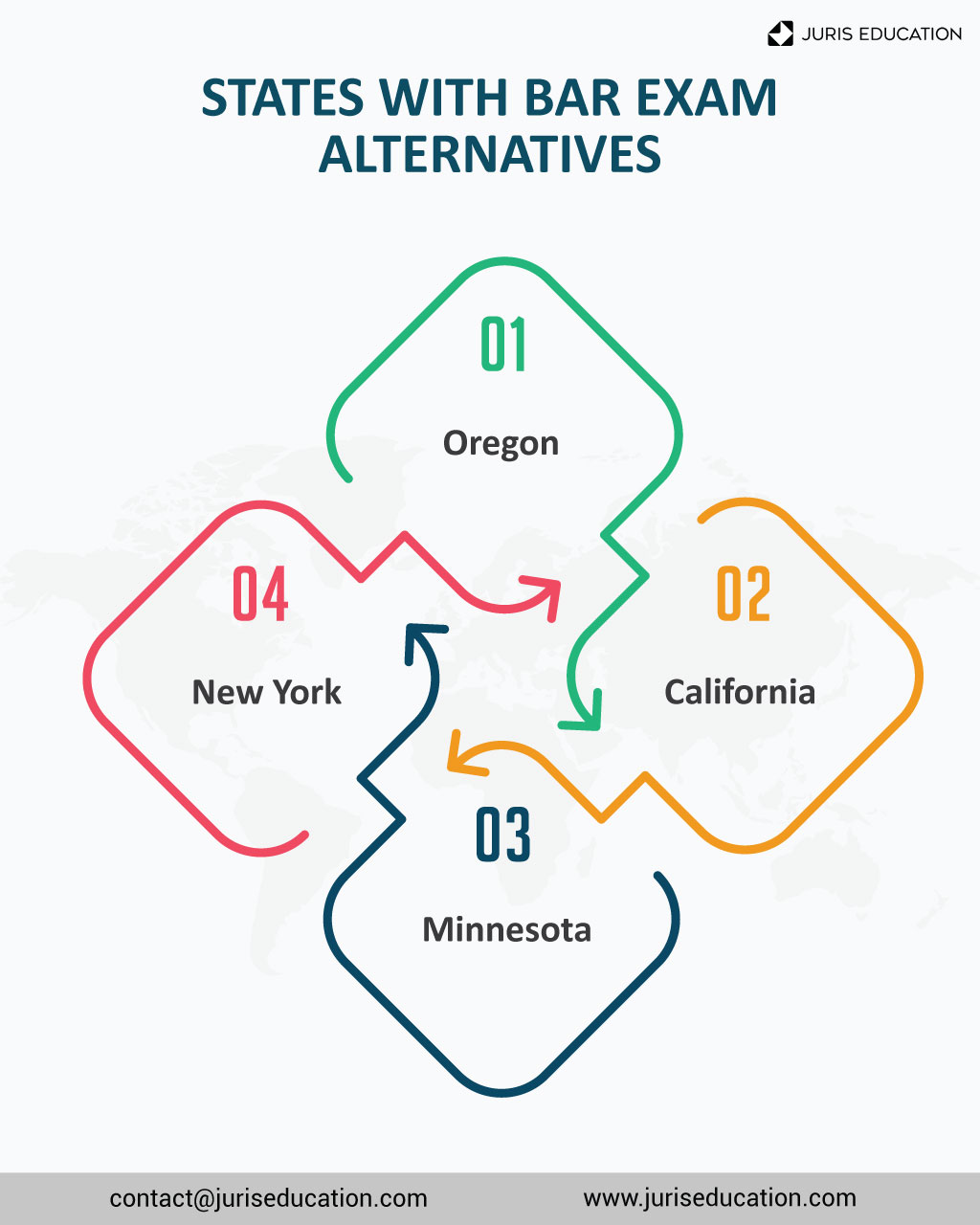 The Top 10 Easiest Bar Exams to Pass in the Country!