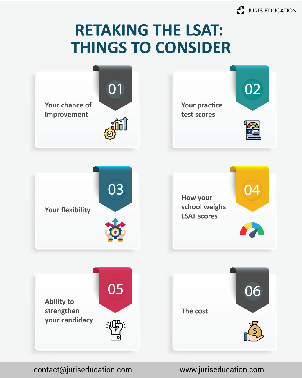 Retaking the LSAT: Your Questions Answered