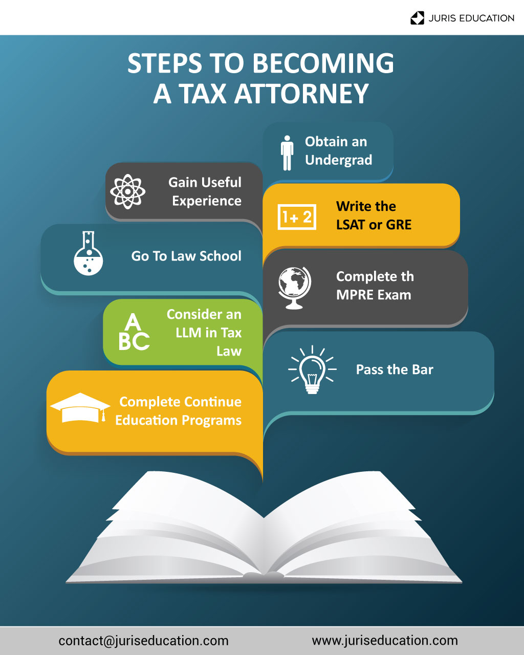 How to Become a Tax Attorney | Step-by-Step